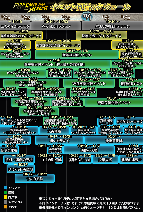【FEH】2022年10~11月上旬までのイベントスケジュールが公開されたぞ！！ 今月末は神階英雄ガチャだ | ファイアーエムブレム攻略・情報まとめ チキ速