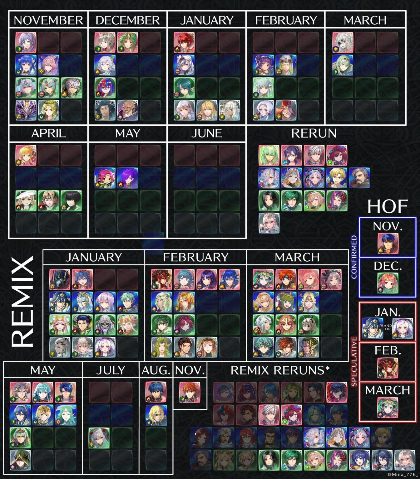 【FEH】強い強いと騒がれがちなB奥の手スキル。本当にそんな強いの？？ | ファイアーエムブレム攻略・情報まとめ チキ速