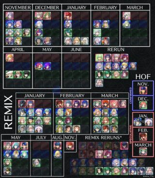 【FEH】強い強いと騒がれがちなB奥の手スキル。本当にそんな強いの？？ | ファイアーエムブレム攻略・情報まとめ チキ速