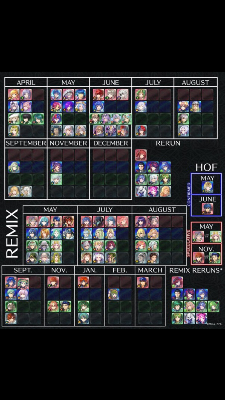 【FEH】2024年4月～の伝承神階ガチャピックアップ予定キャラまとめ。5月は美味しそうだが4月は激マズ！？ | ファイアーエムブレム攻略・情報まとめ チキ速