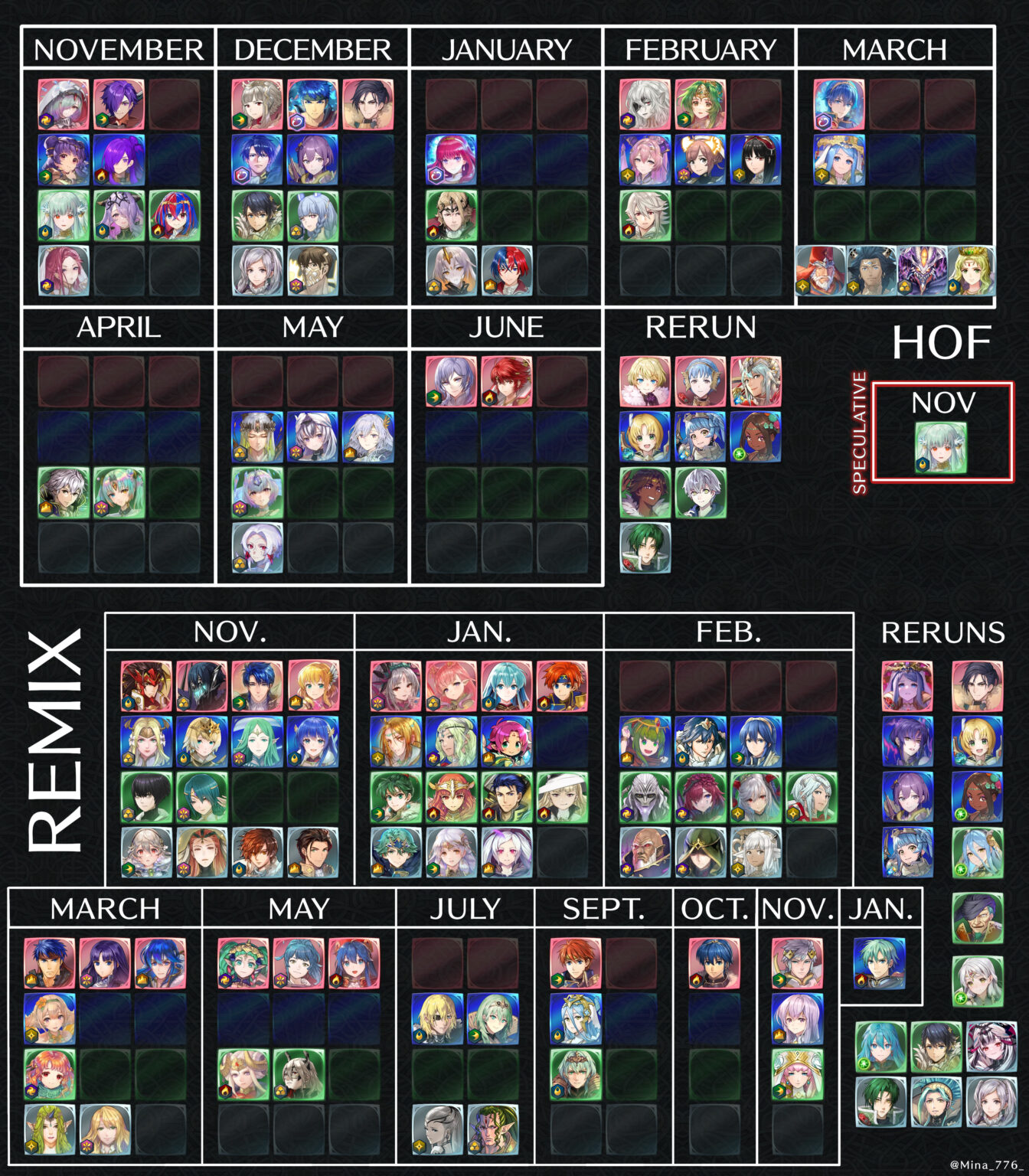 【FEH】2024年11月～の伝承神階英雄ガチャピックアップ予定キャラまとめ。神階フレスベルグは2月に再登場、12月には新紋章士ガチャが来そう？？ | ファイアーエムブレム攻略・情報まとめ チキ速