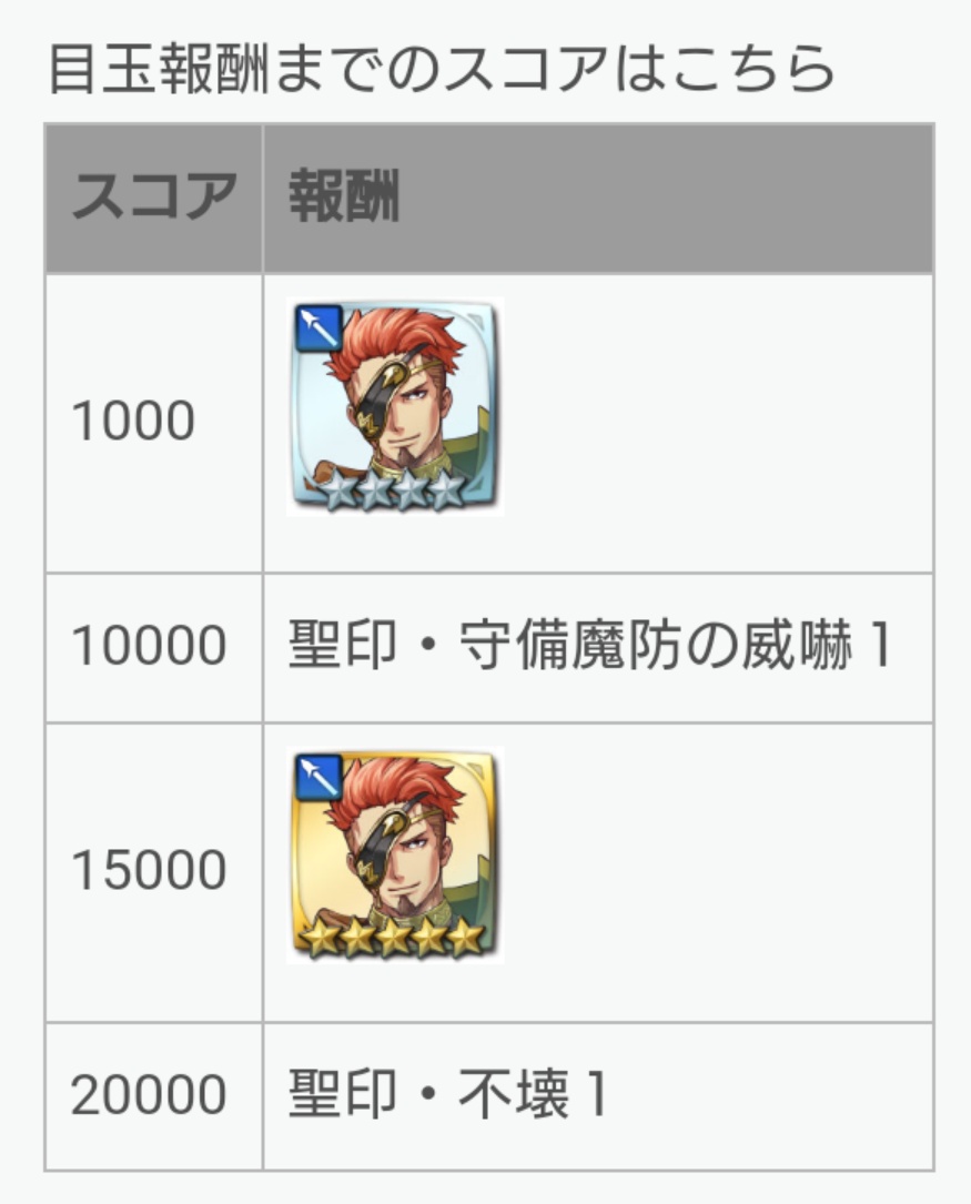 【FEH】1/17ジャハナ砂漠戦渦報酬聖印は『守備魔防の威嚇』＆『不壊』！！ 砂漠セーバーはそれなりに高性能な汎用武器『ジャハナの槍』持ちだ | ファイアーエムブレム攻略・情報まとめ チキ速