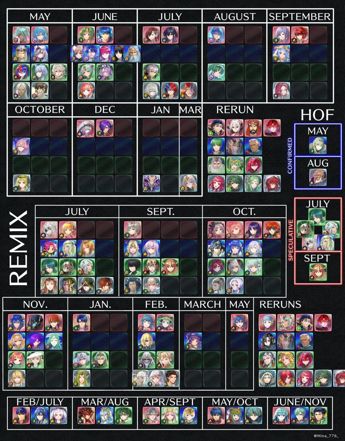 【FEH】2025年5月末のガチャでは何英雄が実装されるだろうか？？ 火の伝承英雄の可能性が高そう？？ | ファイアーエムブレム攻略・情報まとめ チキ速