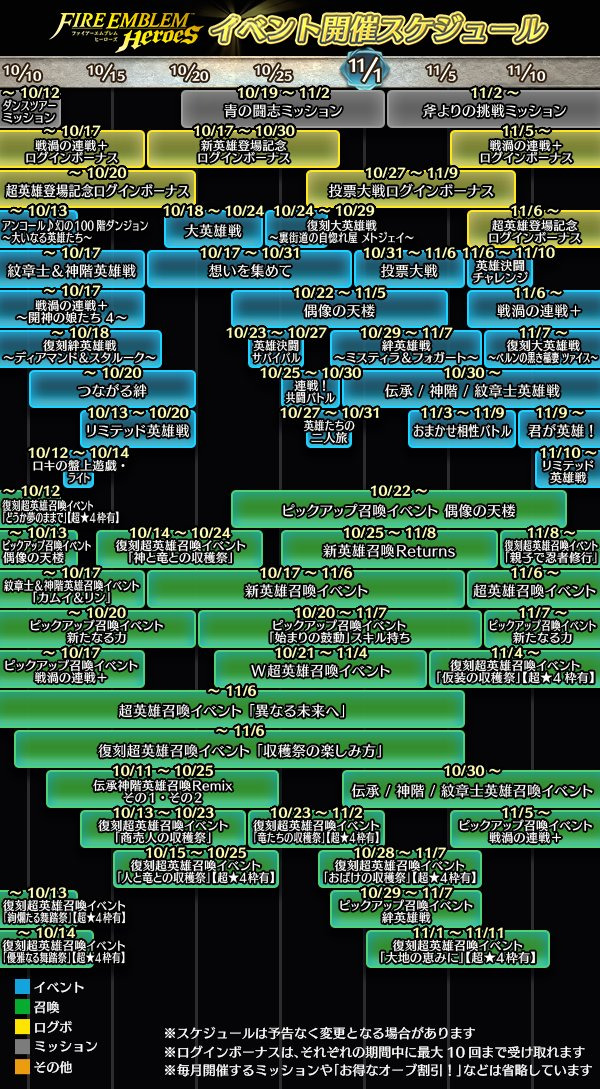 【FEH】2025年10月までの双界英雄まとめ。凄まじい男女比だ | ファイアーエムブレム攻略・情報まとめ チキ速
